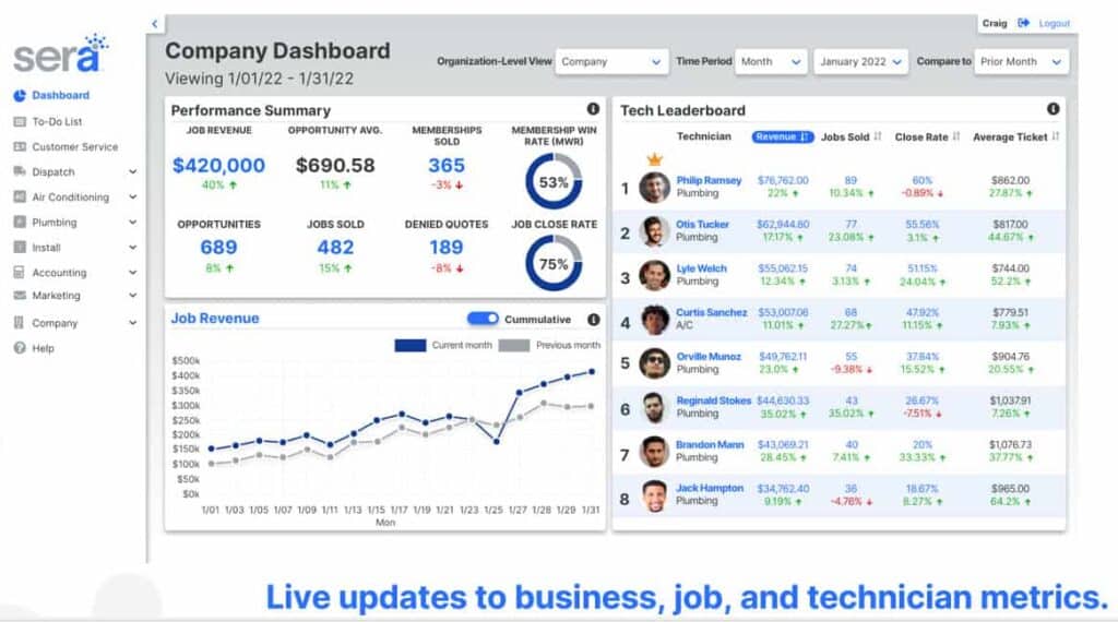 Why You Need Automated Service Dispatching Software | Sera Systems
