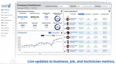Why You Need Automated Service Dispatching Software | Sera Systems